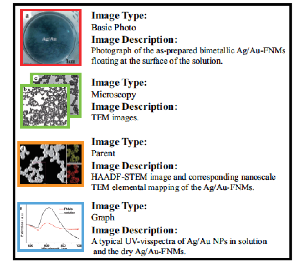 New code mines microscopy images in scientific articles | Argonne Leadership Computing Facility